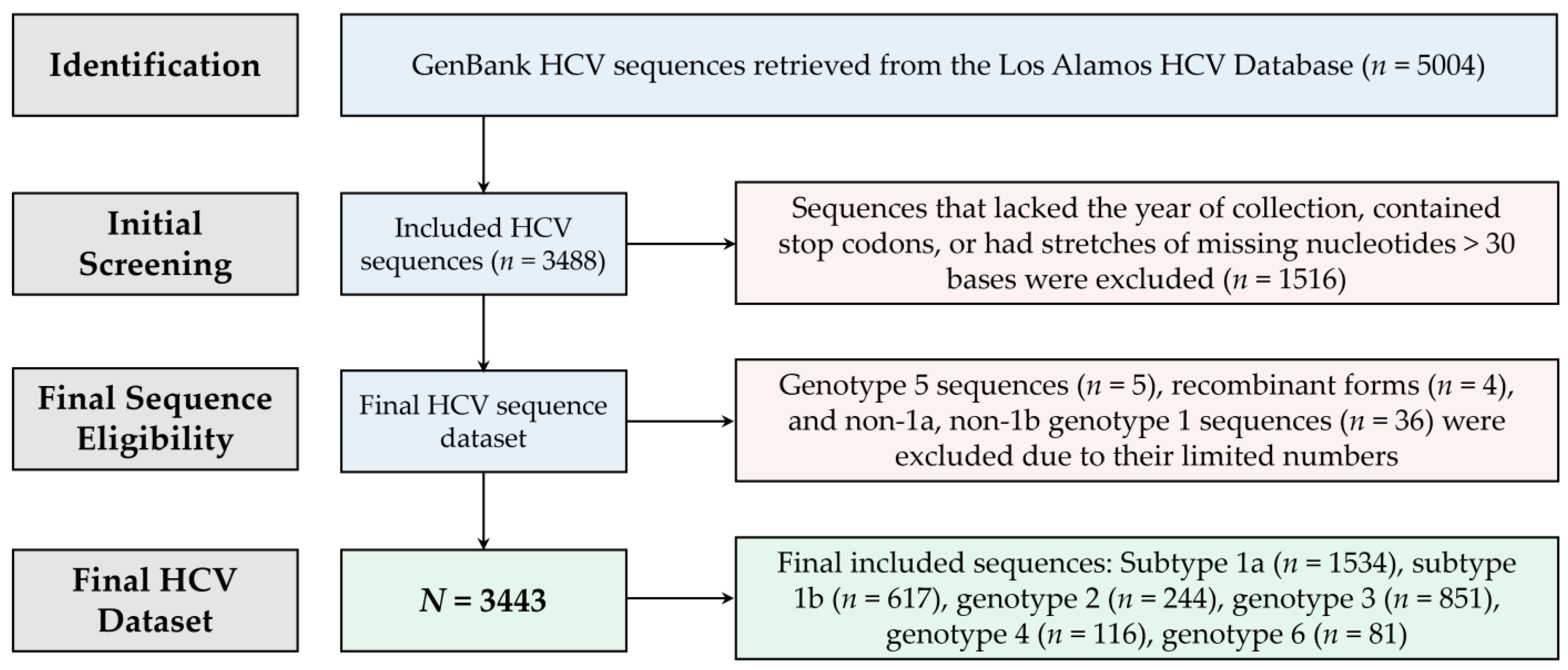 An Increase in the Prevalence of Clinically Relevant Resistance ...