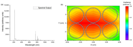 The Antibacterial Efficacy of Far-UVC Light: A Combined-Method Study ...