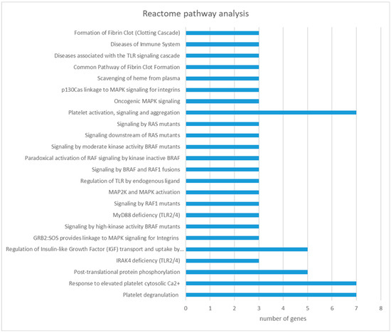 A Comprehensive Multi-Omics Study of Serum Alterations in Red Deer ...