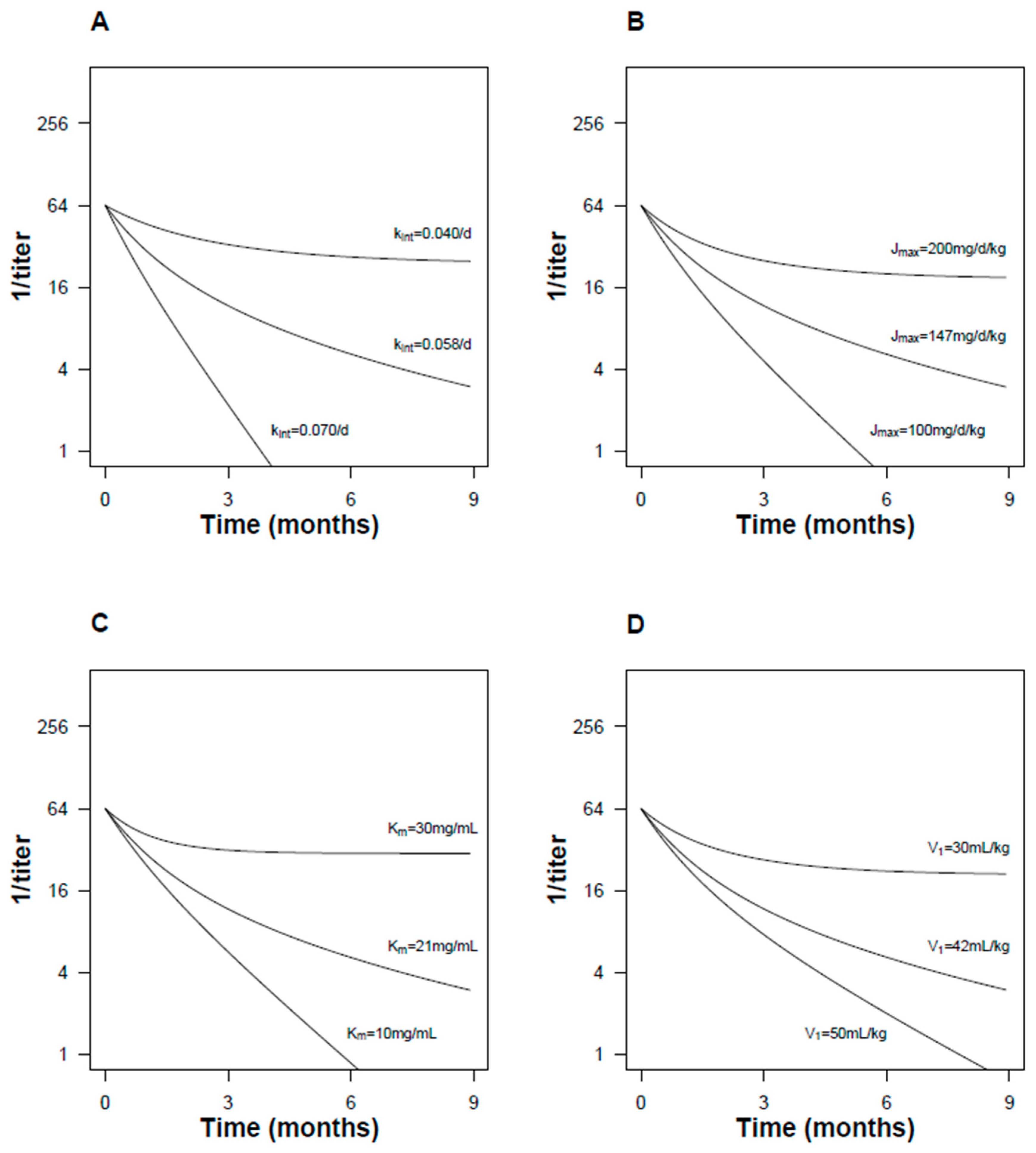 Kinetics of RPR Decline in Pregnant Persons Treated for Syphilis in ...