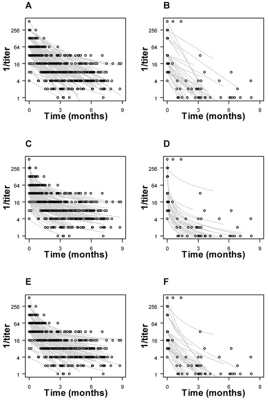 Kinetics of RPR Decline in Pregnant Persons Treated for Syphilis in ...