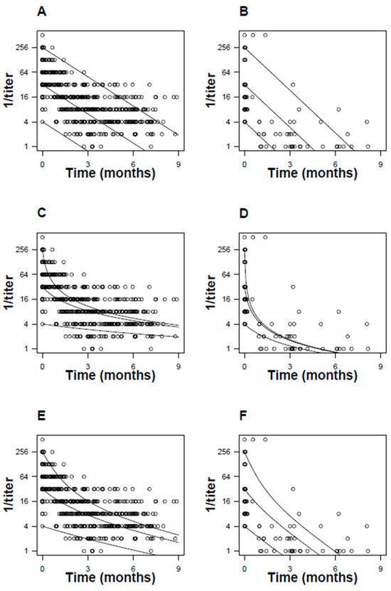 Kinetics of RPR Decline in Pregnant Persons Treated for Syphilis in ...
