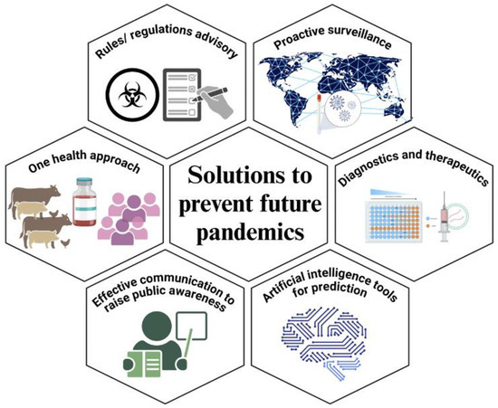 Pandemic-Proofing: Intercepting Zoonotic Spillover Events