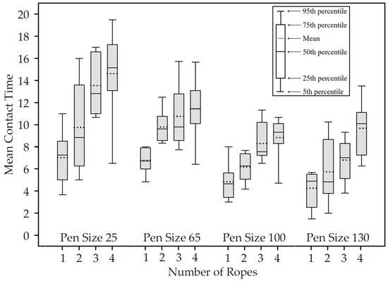 Optimizing Swine Oral Fluid Sampling Procedures for Growing Pigs in ...