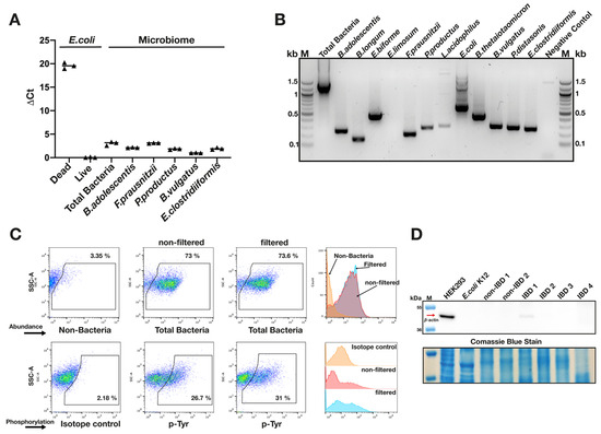FISH–Flow Cytometry Reveals Microbiome-Wide Changes in Post ...