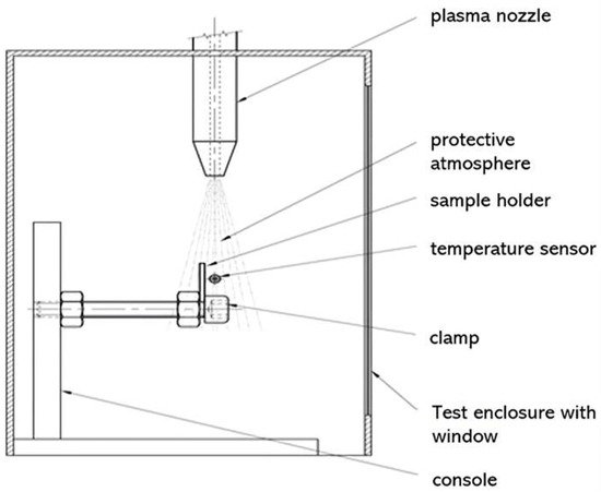 Cold Plasma Activity Against Biofilm Formation of Prosthetic Joint ...
