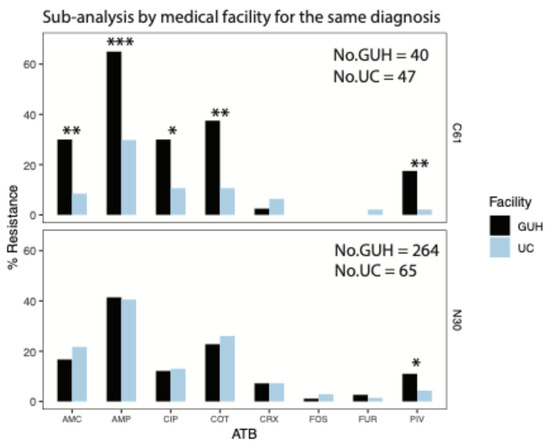 The Role of Stratified Cumulative Antibiograms in the (Choice of ...