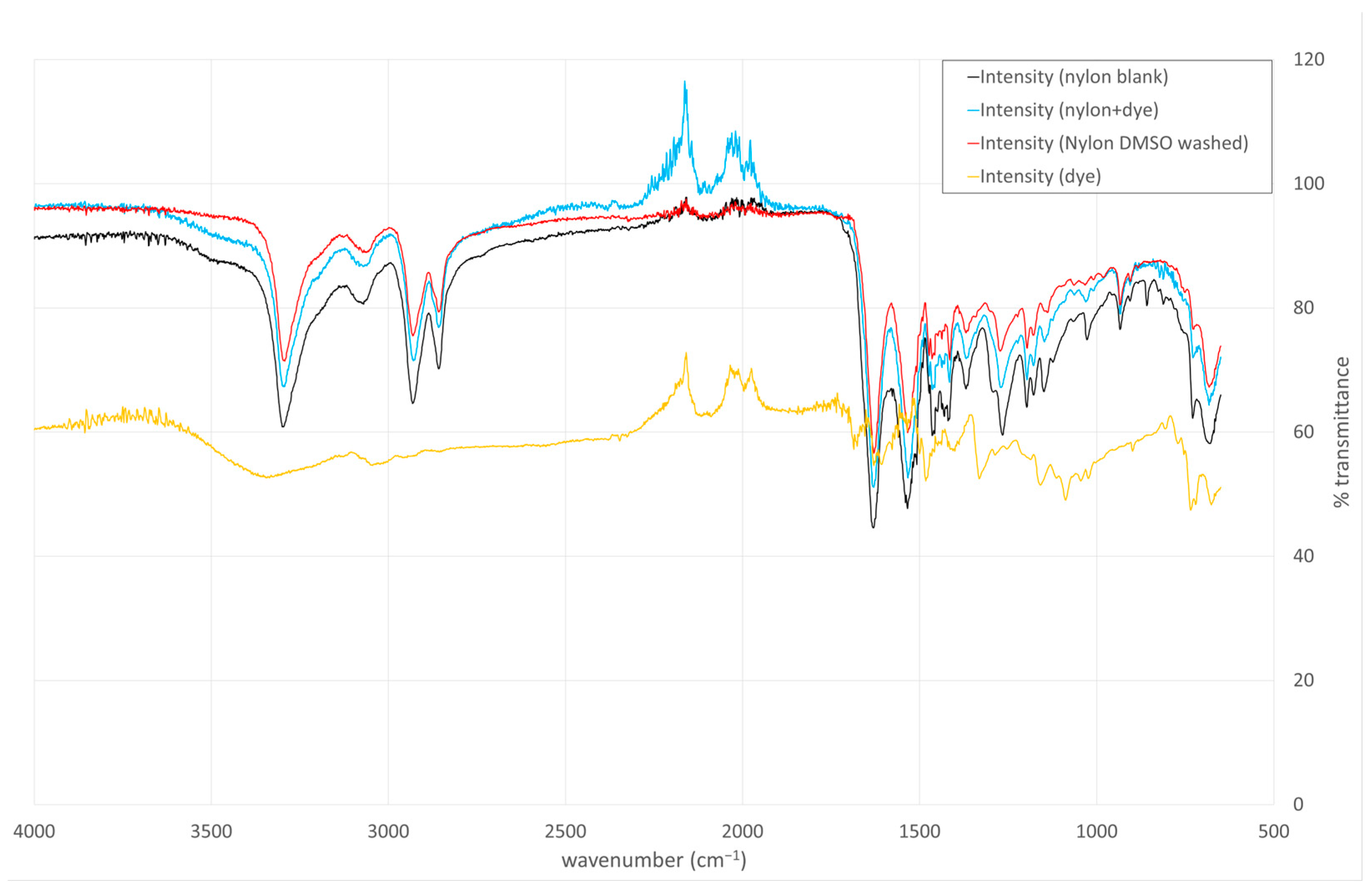 Nylon Affinity Networks Capture and Sequester Two Model Bacteria Spiked ...