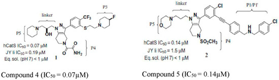 Advances in Cathepsin S Inhibition: Challenges and Breakthroughs in ...