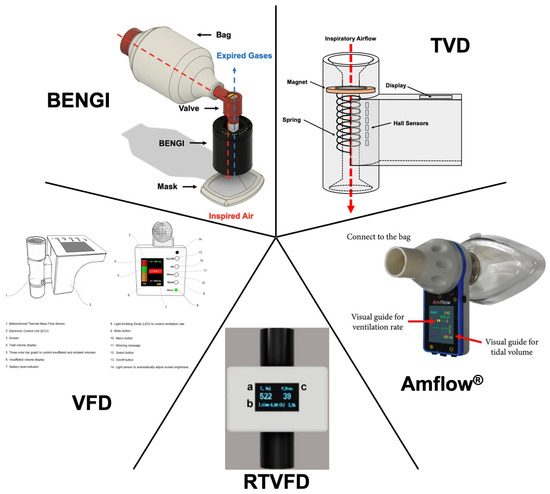 Pathophysiology and Prevention of Manual-Ventilation-Induced Lung ...