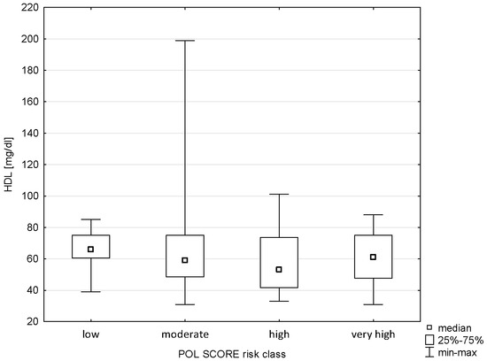 SCORE2 Outperforms Pol-SCORE in Detecting Increased Cardiovascular Risk