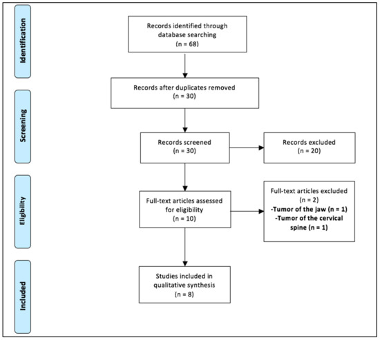 Pediatric Reports | An Open Access Journal from MDPI
