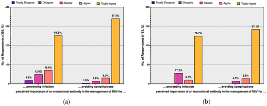 Respiratory Syncytial Virus Prevention through Monoclonal Antibodies: A ...