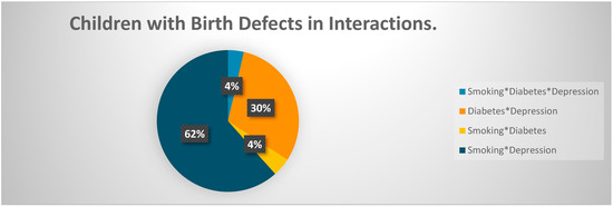 Impact of Prenatal Health Conditions and Health Behaviors in Pregnant ...