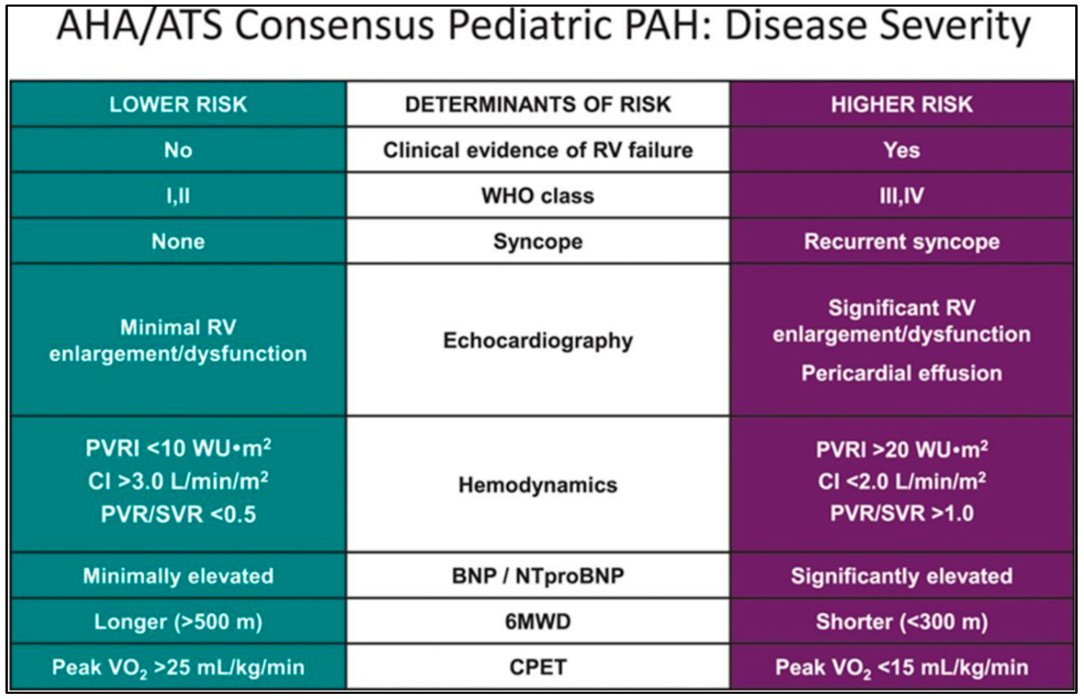 Growing up with Idiopathic Pulmonary Arterial Hypertension: An Arduous ...