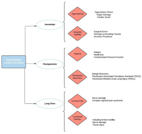 Intraoperative Bleeding in Pediatric Otolaryngology: Trends and Future ...