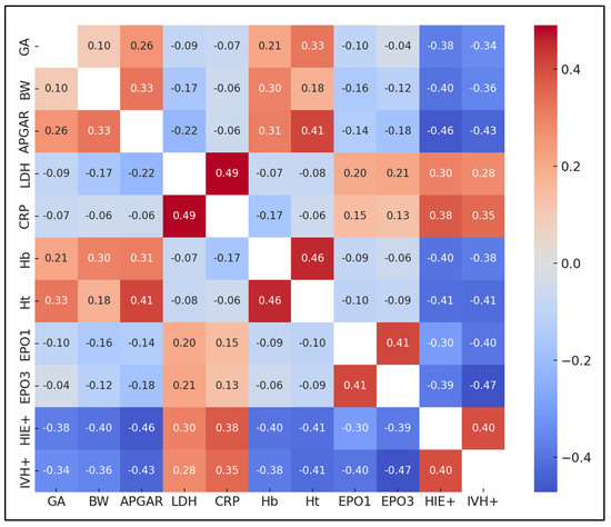 Pediatric Reports | Free Full-Text | Early Postnatal Administration of ...