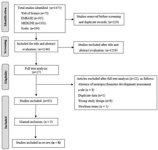 Inflammatory Biomarkers and Neurotrophic Factors in Preterm Newborns as ...