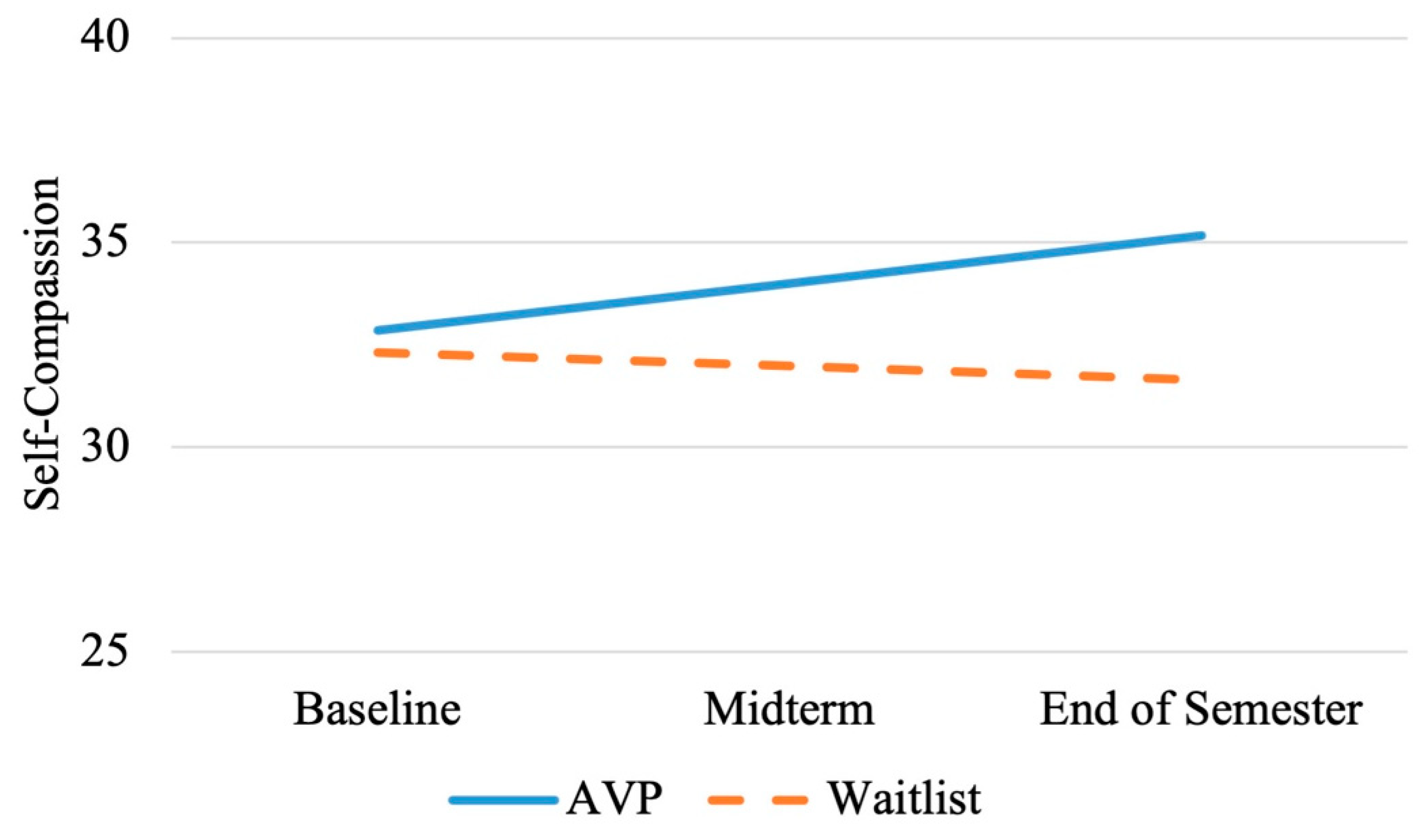 Effects of an Animal-Assisted Drop-In Program on First-Year University ...