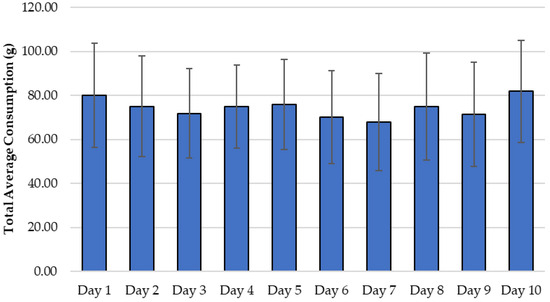 Feline Responses to Increasing Inclusion of Natural Olive Extract in ...