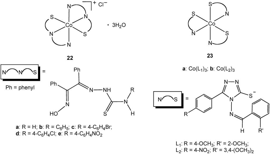 Cobalt Complexes as Antiviral and Antibacterial Agents