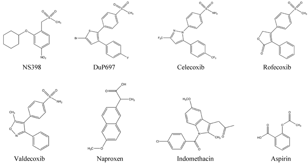 Pharmaceuticals | Special Issue : Non-Steroidal Anti-Inflammatory Drugs