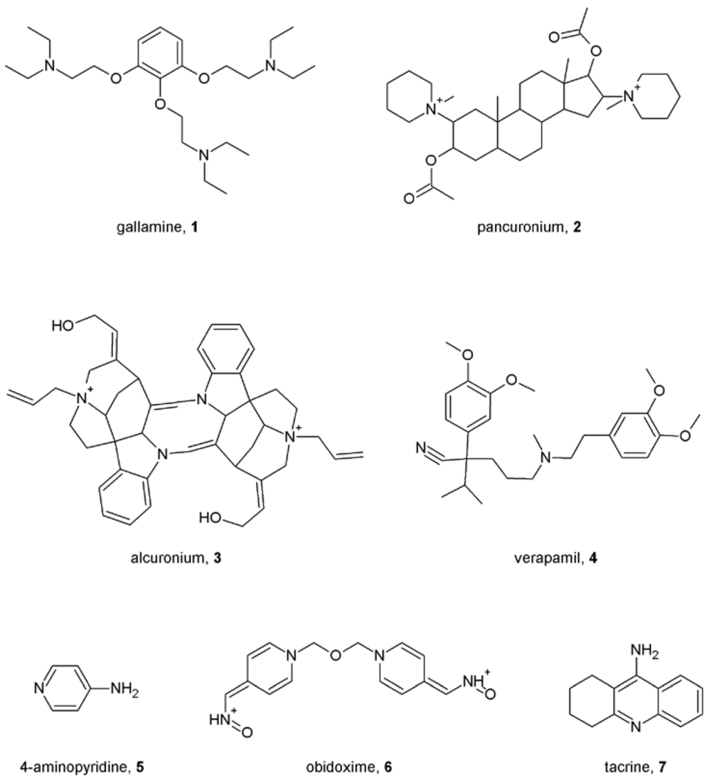Allosteric Modulation of Muscarinic Acetylcholine Receptors