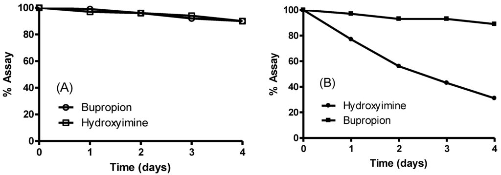 Synthesis, Screening and Pharmacokinetic Evaluation of Potential ...