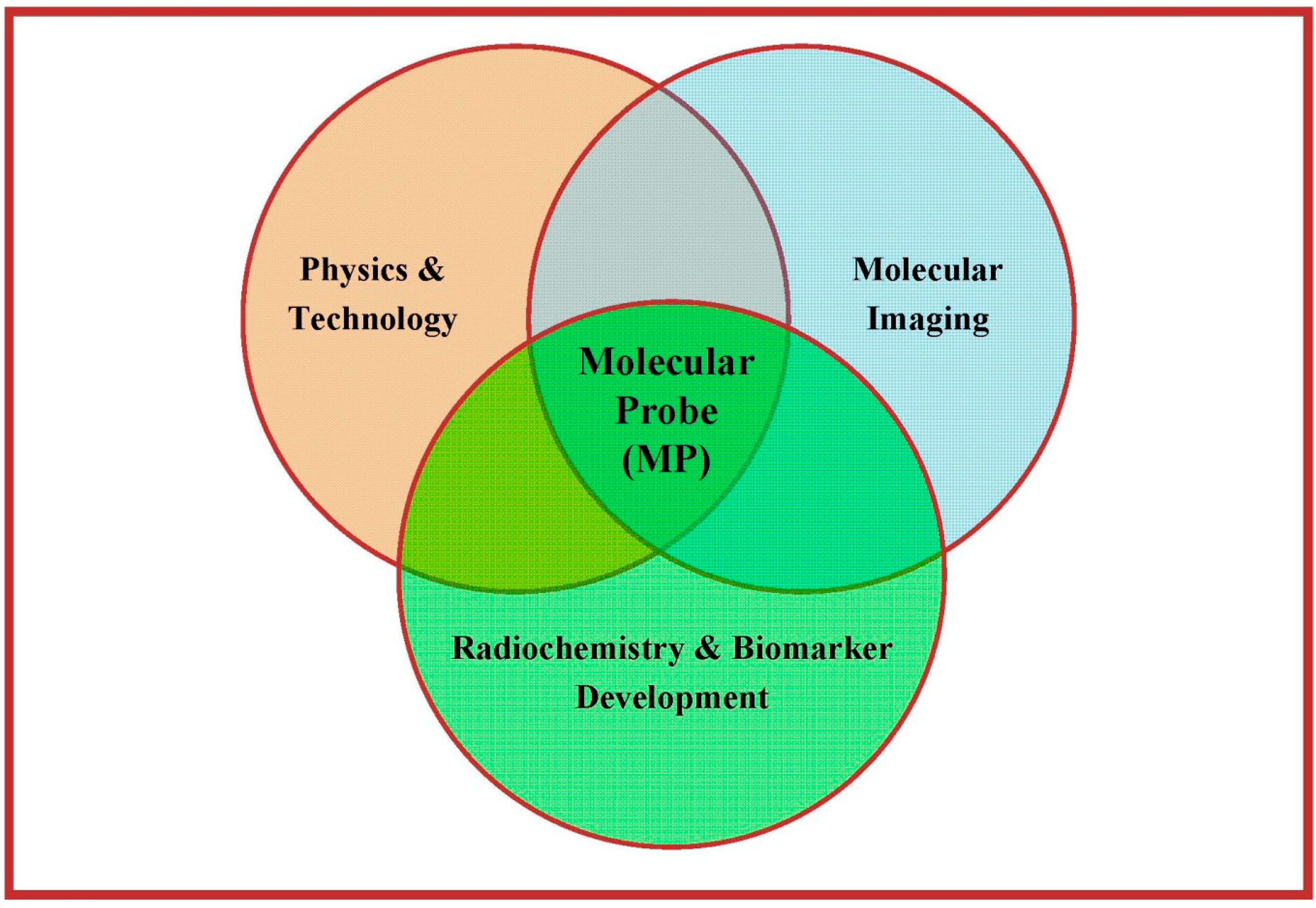 Imaging Biomarkers or Biomarker Imaging?