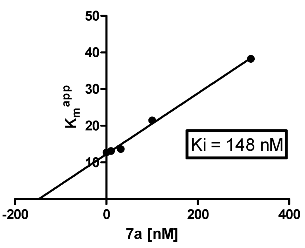 Synthesis, Biological Evaluation and Molecular Modeling of Substituted ...