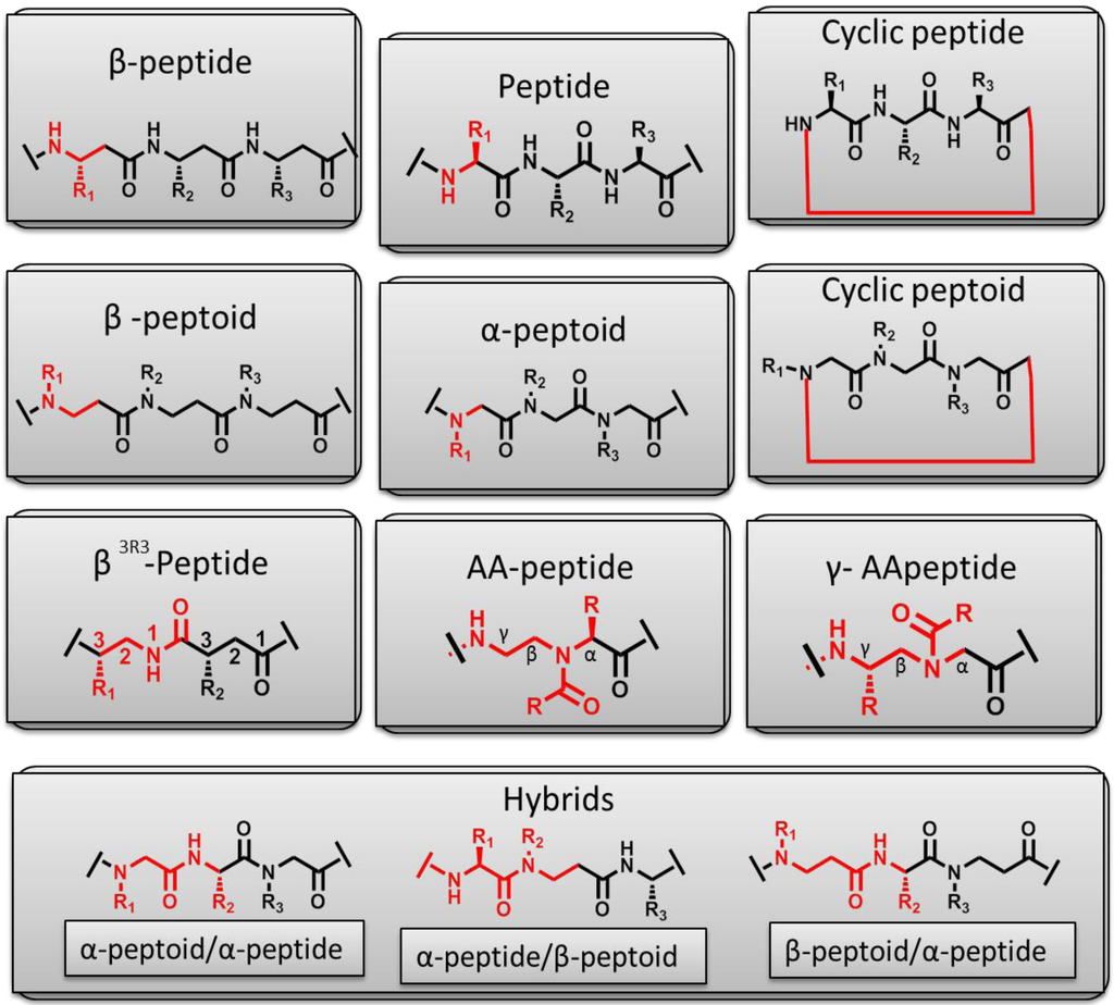 Pharmaceuticals | Free Full-Text | Peptides and Peptidomimetics for ...
