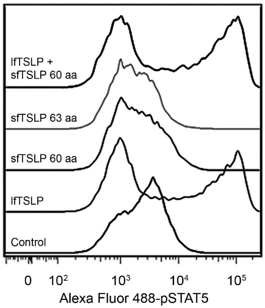 Multiple Functions of the New Cytokine-Based Antimicrobial Peptide ...