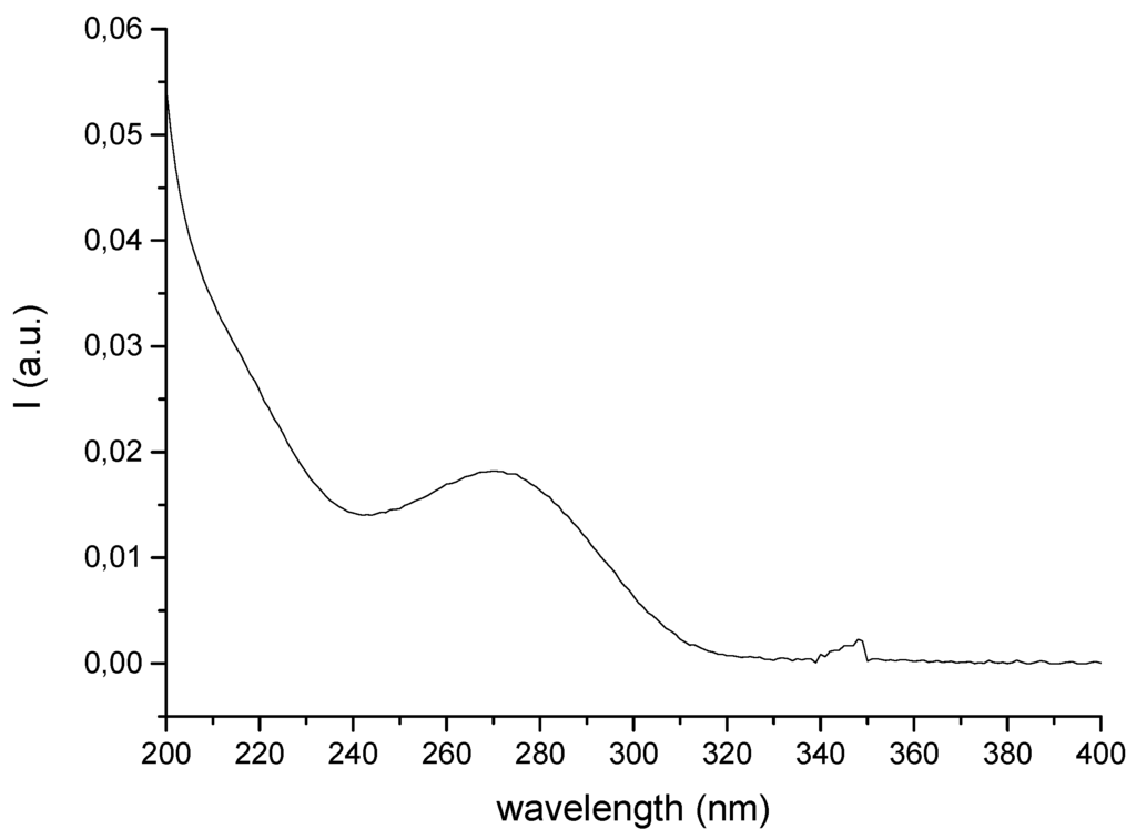 Polylactic Acid—Lemongrass Essential Oil Nanocapsules with ...