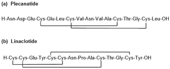 2017 FDA Peptide Harvest