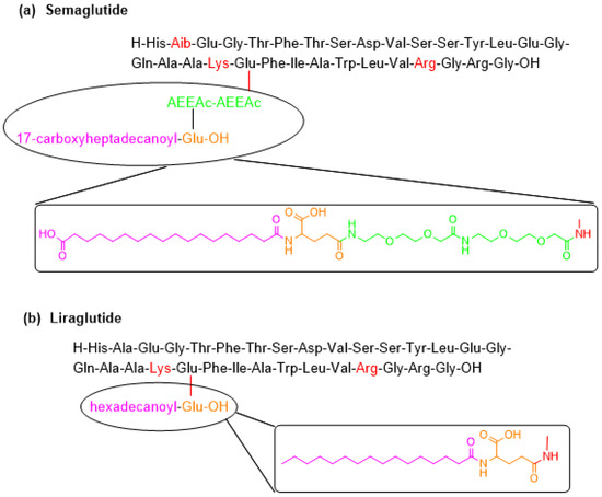 2017 FDA Peptide Harvest