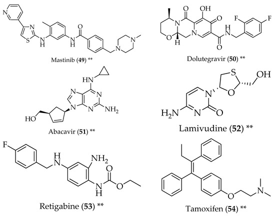 Old Drugs as New Treatments for Neurodegenerative Diseases