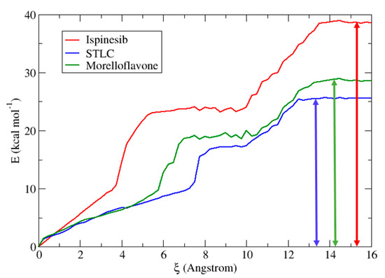 Insights into the Molecular Mechanisms of Eg5 Inhibition by ...