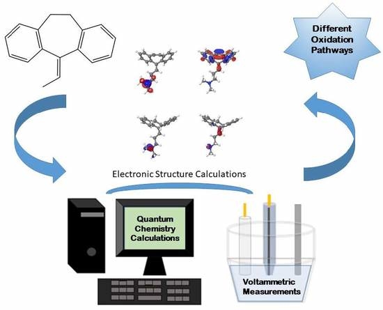 Pharmaceuticals | Special Issue : Molecular Dynamics in Drug Design