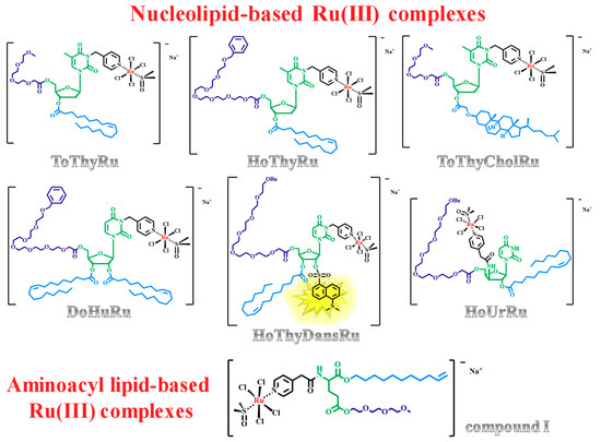 Pharmaceuticals | Special Issue : Metal-Based Drugs: Updates and ...