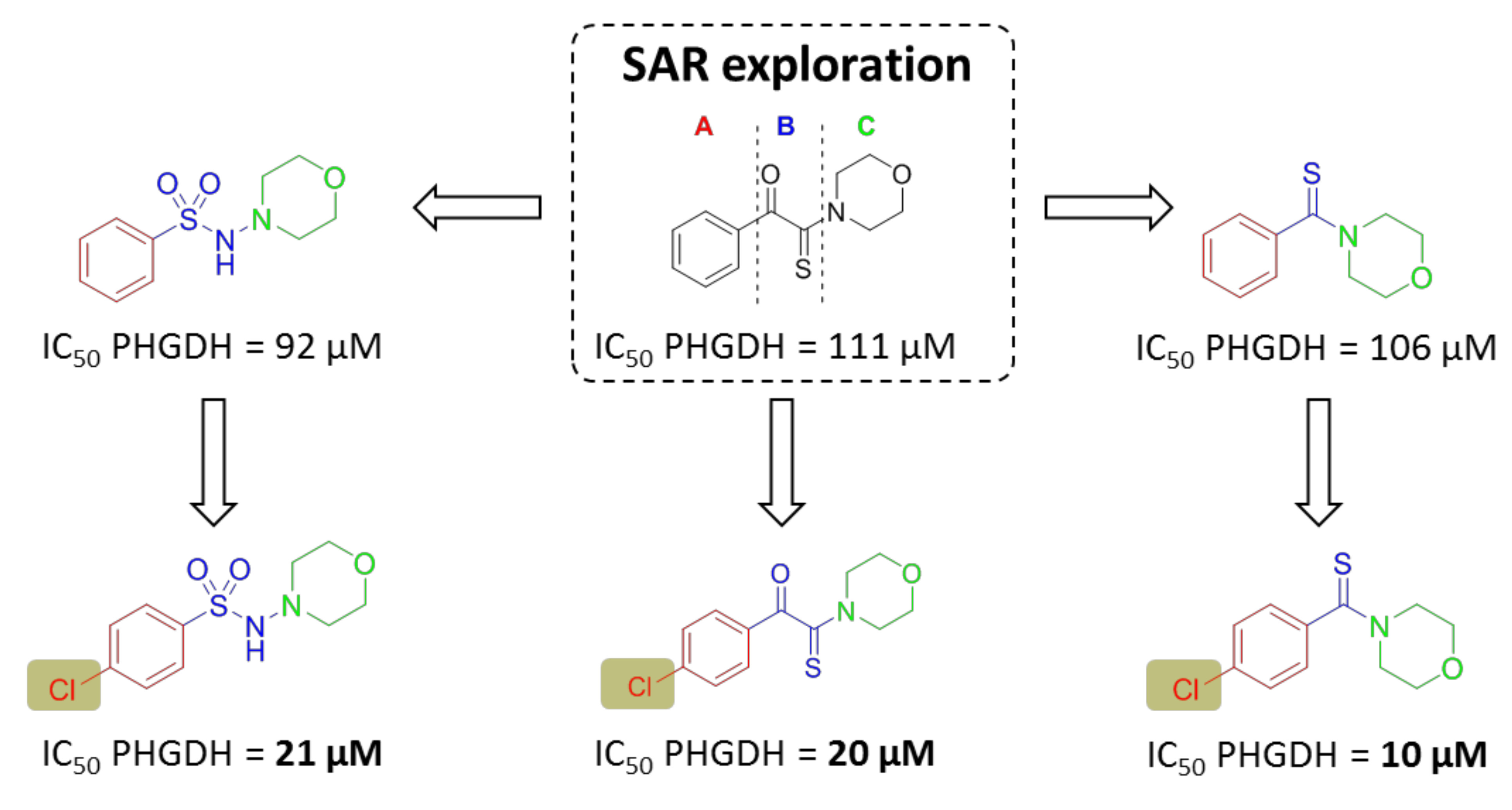 Pharmaceuticals | Free Full-Text | Structure–Activity Relationships ...