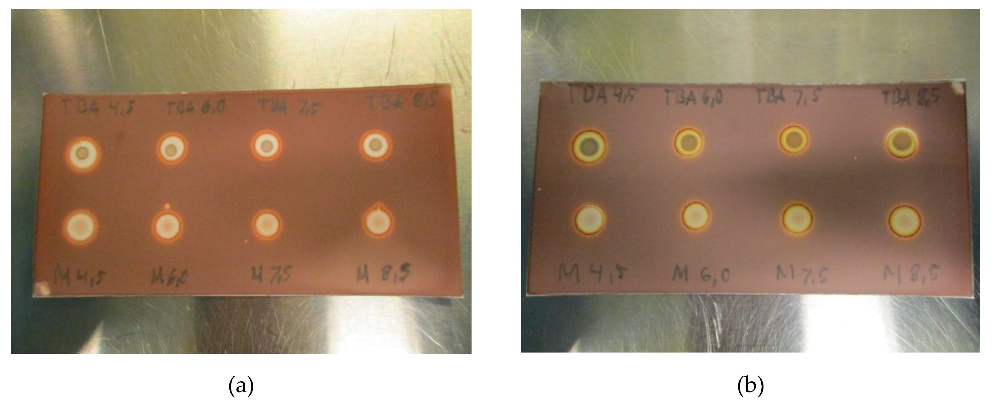 A Fast and Simple Method for the Determination of TBA in 18F-Labeled ...