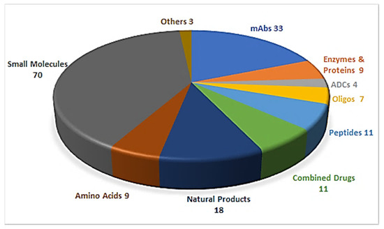2019 FDA TIDES (Peptides and Oligonucleotides) Harvest