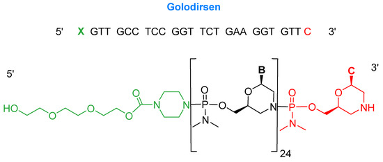 2019 FDA TIDES (Peptides and Oligonucleotides) Harvest