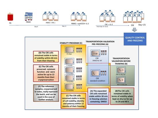 Pharmaceuticals | An Open Access Journal from MDPI
