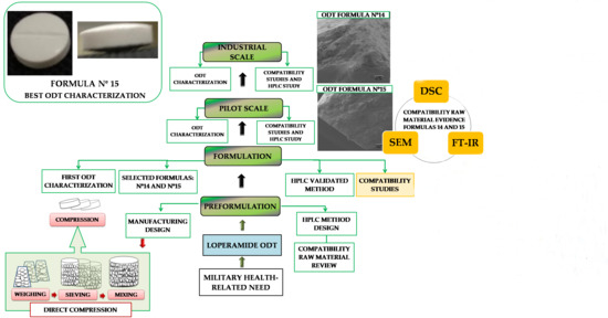 Pharmaceuticals | An Open Access Journal from MDPI