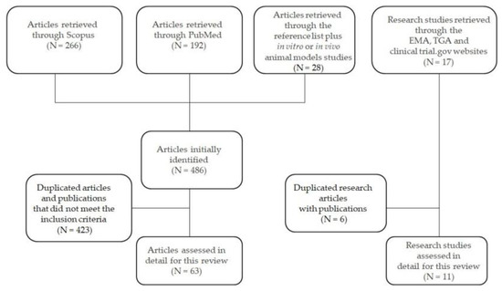 Human Recombinant FSH and Its Biosimilars: Clinical Efficacy, Safety ...