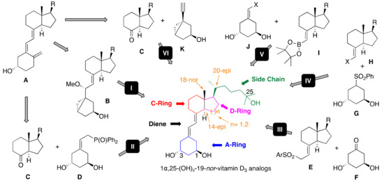 Strategies for the Synthesis of 19-nor-Vitamin D Analogs