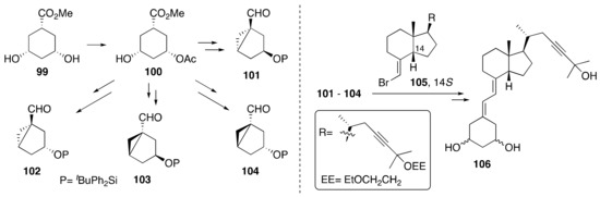 Strategies for the Synthesis of 19-nor-Vitamin D Analogs