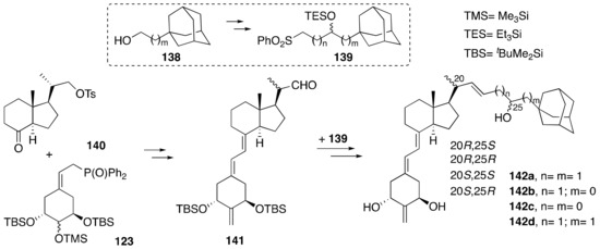 Strategies for the Synthesis of 19-nor-Vitamin D Analogs