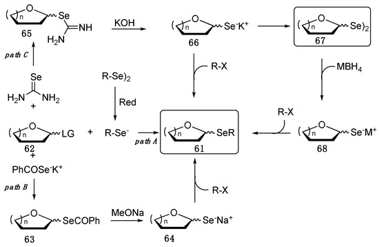 Sweet Selenium: Synthesis and Properties of Selenium-Containing Sugars ...